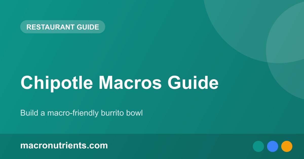 Chipotle Macros: Complete Nutrition Guide for Every Menu Item